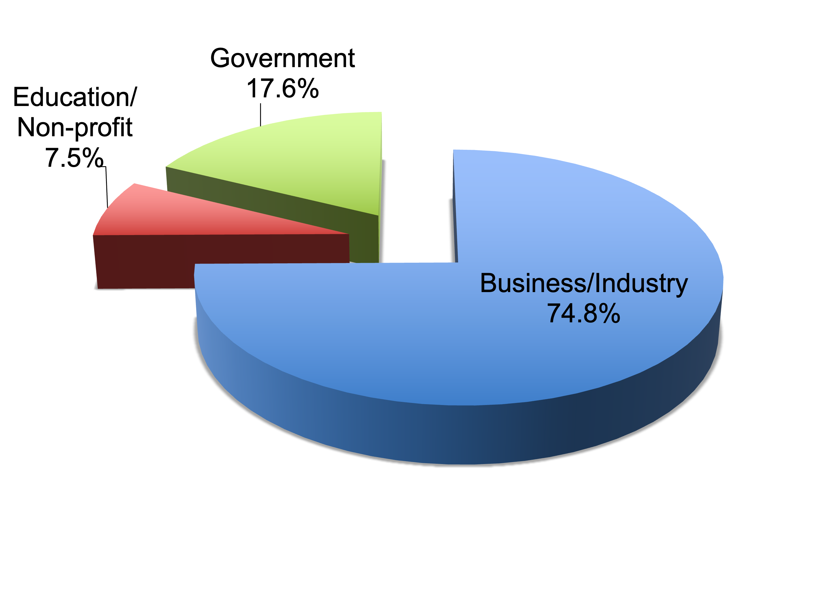 WHO SHOULD ATTEND? - GEORGIA ENVIRONMENTAL CONFERENCE