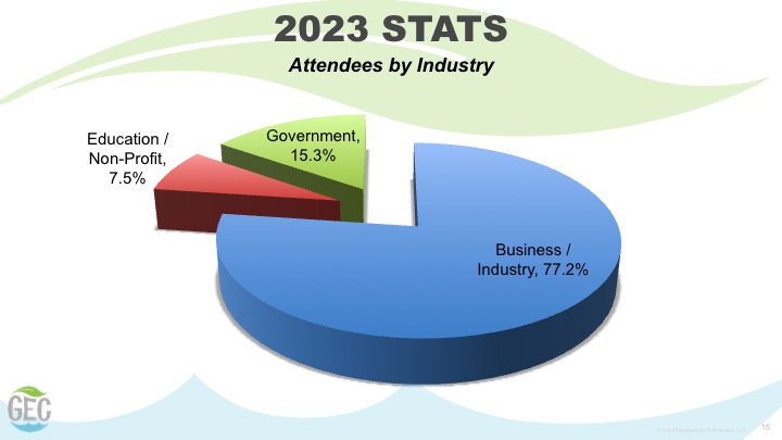 Slide15-1 - GEORGIA ENVIRONMENTAL CONFERENCE