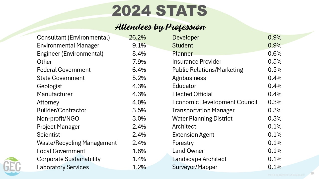 WHO SHOULD ATTEND? - GEORGIA ENVIRONMENTAL CONFERENCE